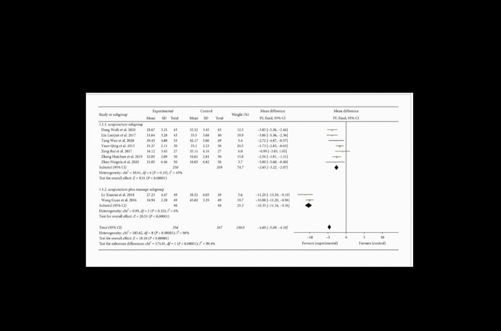 Acupuntura para el Tratamiento del Trastorno de Espectro Autista en ...